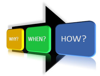 Part 1 – Virtualizing SAP – Why, When & How? – sunnydua.com